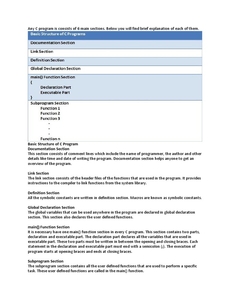 An Explanation of the Basic Structure and Sections of a C Program with ...