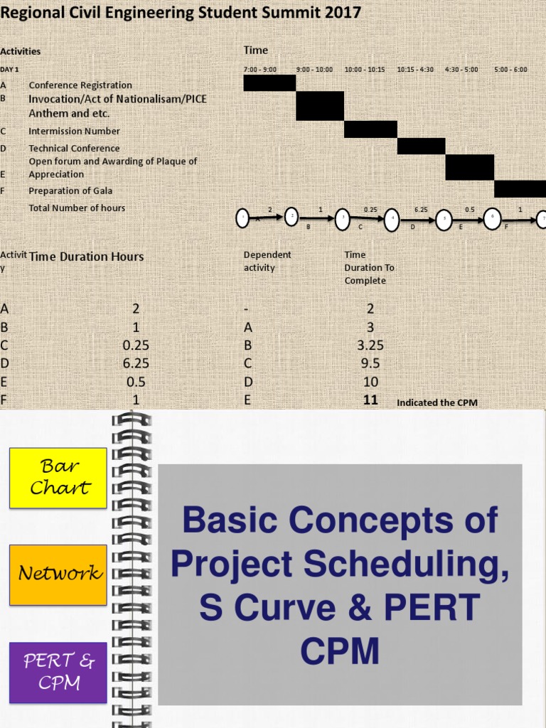Project Scheduling | PDF | Project Management | Business