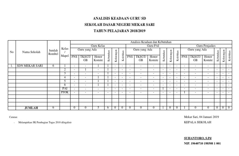 Analisis Keadaan Guru | PDF