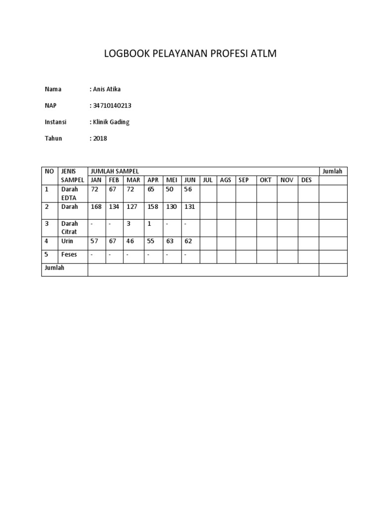 Logbook Pelayanan Profesi Atlm | PDF