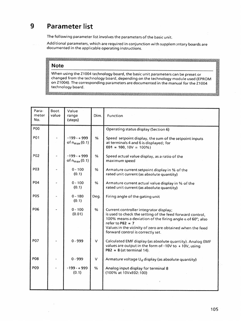 6RA22 Manual Parameter List | PDF