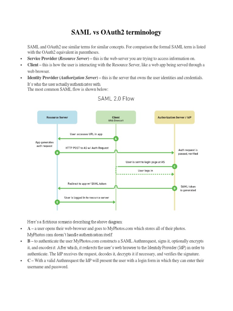 Saml Vs Oauth2 Terminology Pdf Web Application Authentication