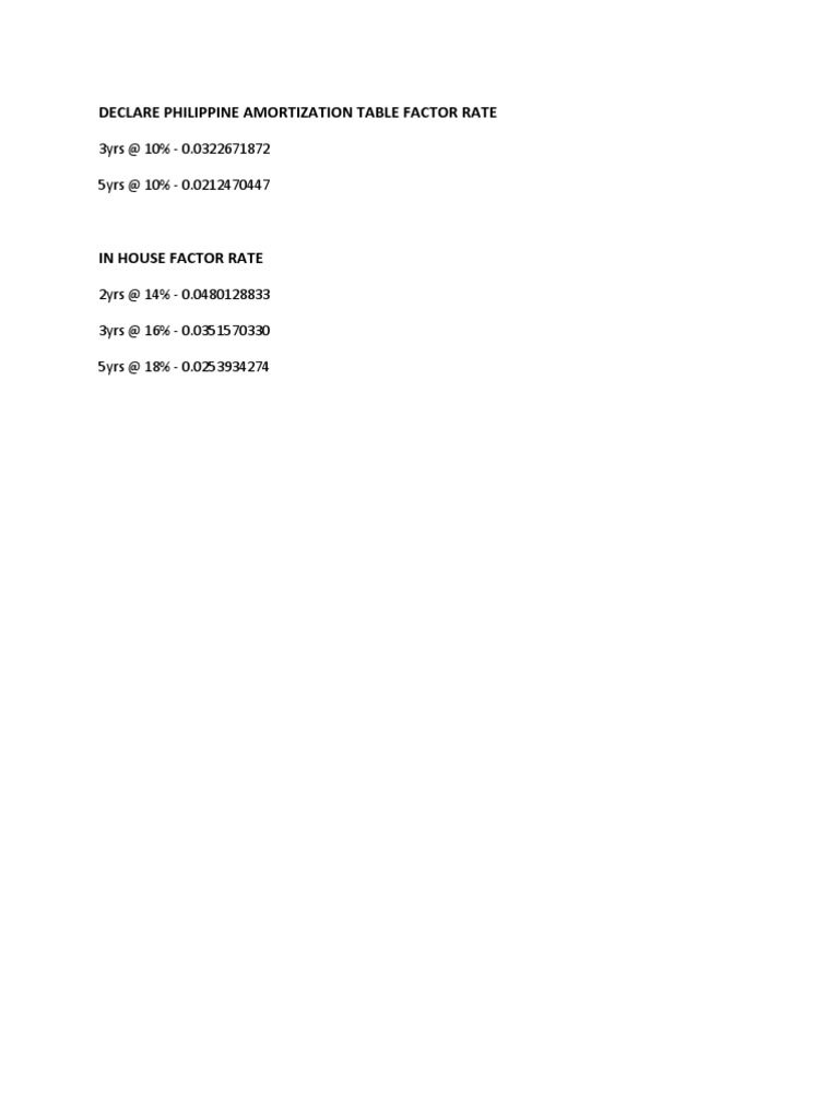 Declare Philippine Amortization Table Factor Rate: 3yrs at 10% - 0. ...