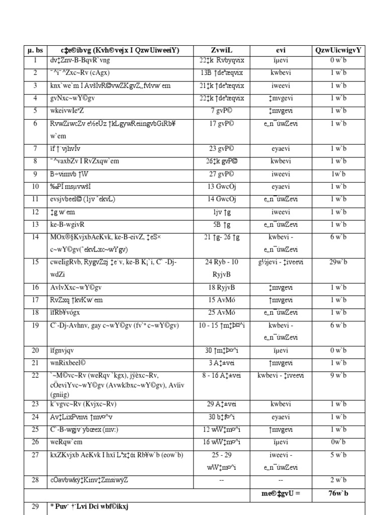 Μ. Bs C‡E©Ibvg (Kvh©Vejx I Qzwuiweeiy) Zvwil Evi Qzwuicwigvy | PDF