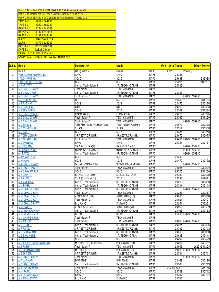 Directory Officers and Employees | PDF