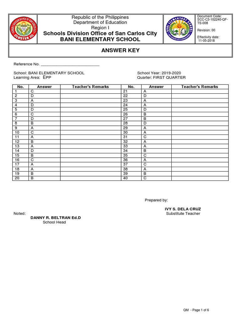 Schools Division Office of San Carlos City Bani Elementary School ...