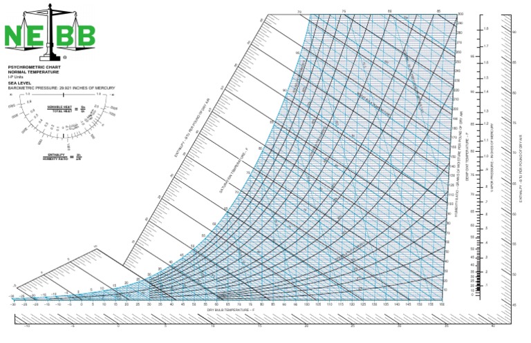 NEBB Psych Chart Sea Level 11x17 | PDF | Mechanical Engineering ...