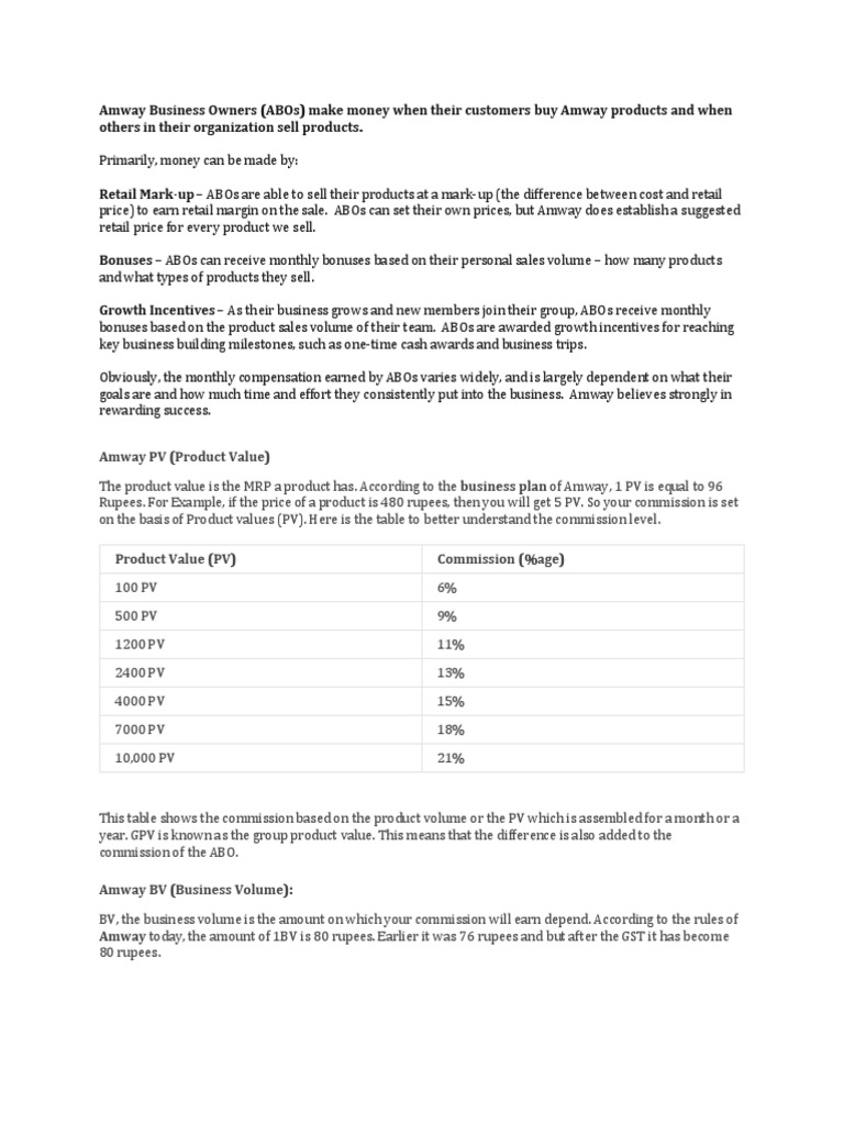Amway PV (Product Value) | PDF | Retail | Prices
