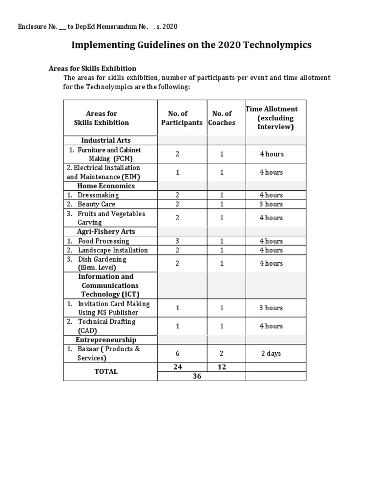 2020-TECHNOLYMPICS Docx5094 | PDF | Cosmetics | Kitchen Stove