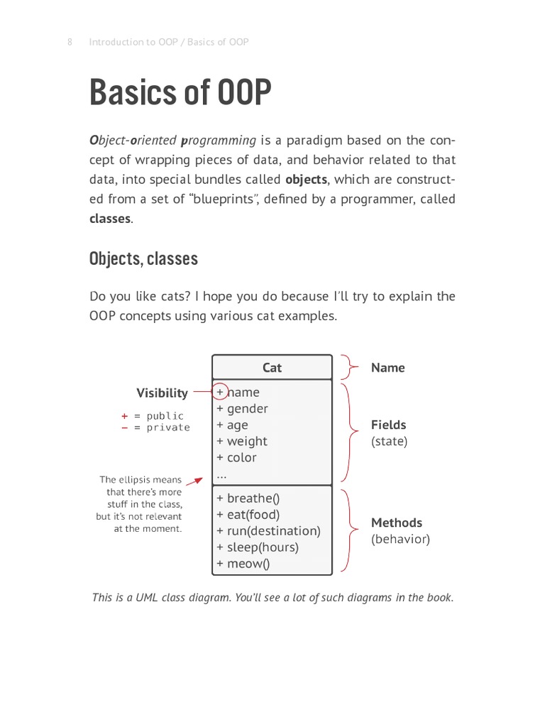 Understanding OOP Concepts with Cats | PDF