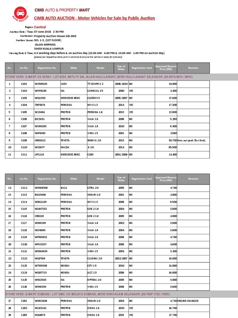 CIMB Auto Auction Vehicle Listings | PDF | Auction | Assignment (Law)