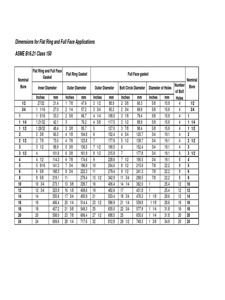 Gasket Dimensions | PDF | Screw | Metalworking