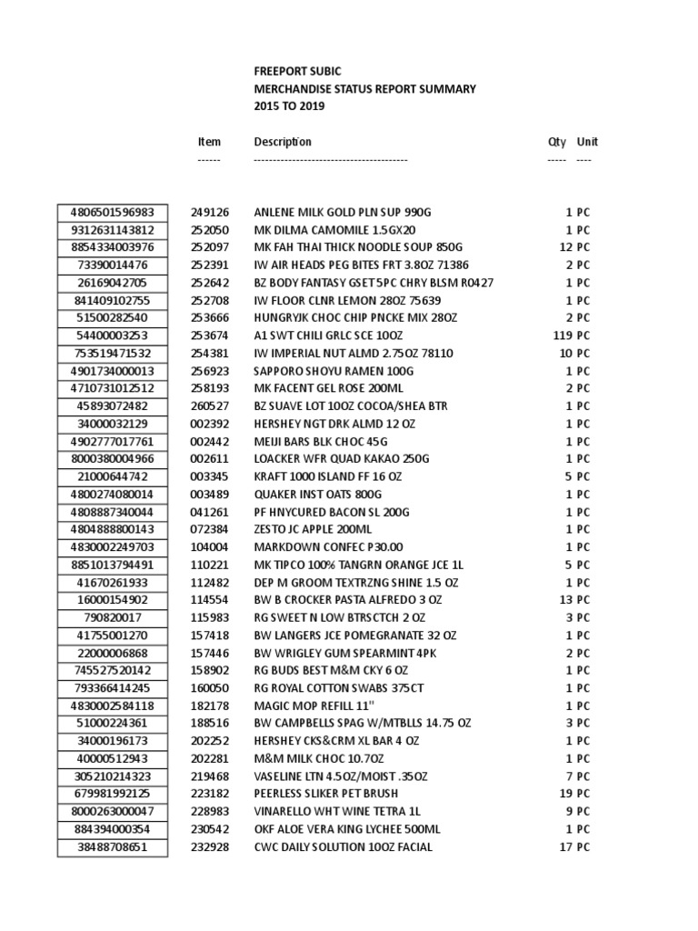 SM MSR 2 | PDF | Foods | Nature