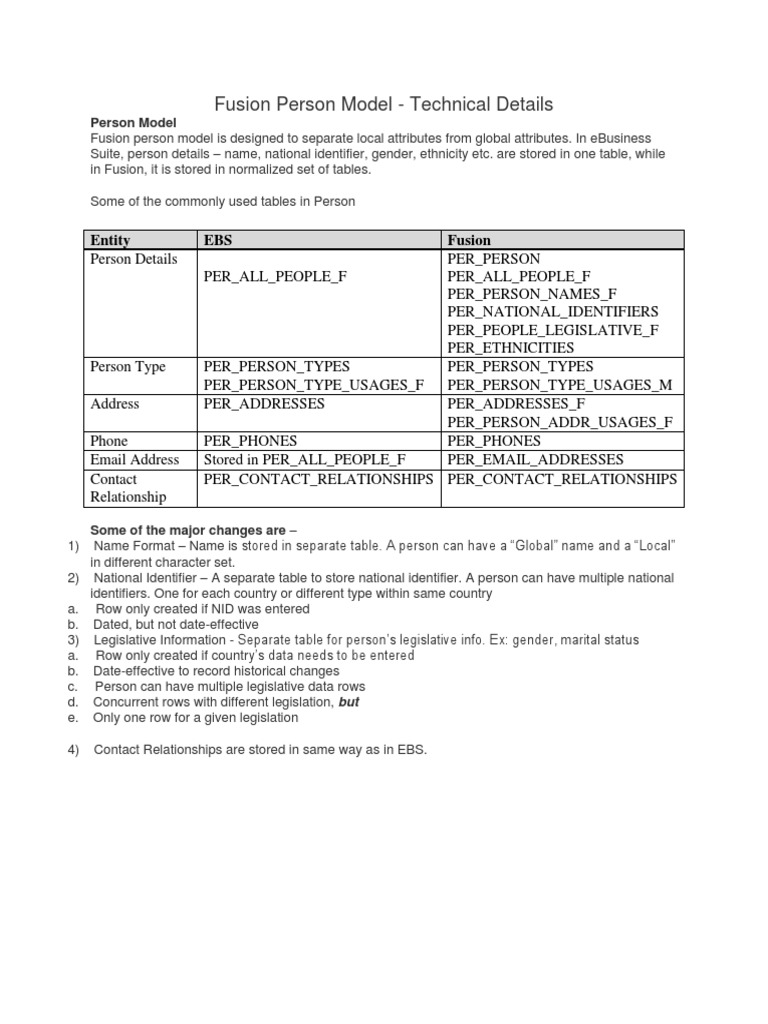 Fusion Person Model - Technical Details | Download Free PDF | Payroll ...