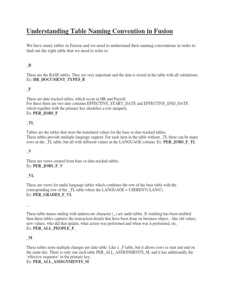 Fusion Table Naming Conventions | PDF | Human Resource Management ...