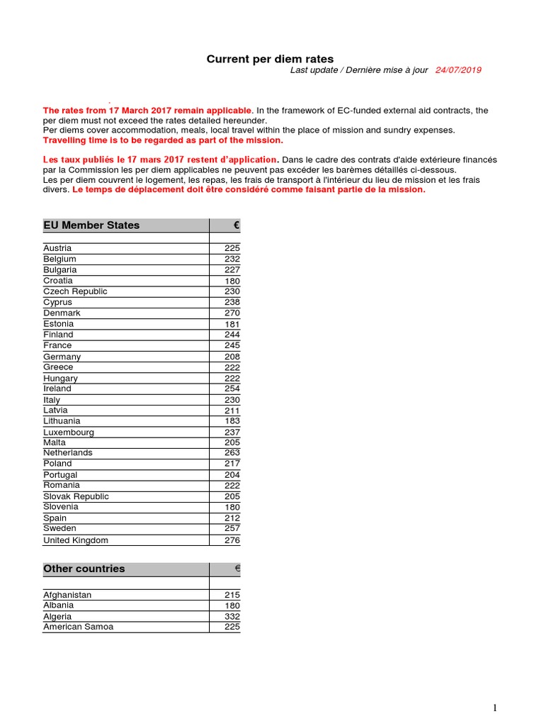 Per Diem Rates 20190724 | PDF