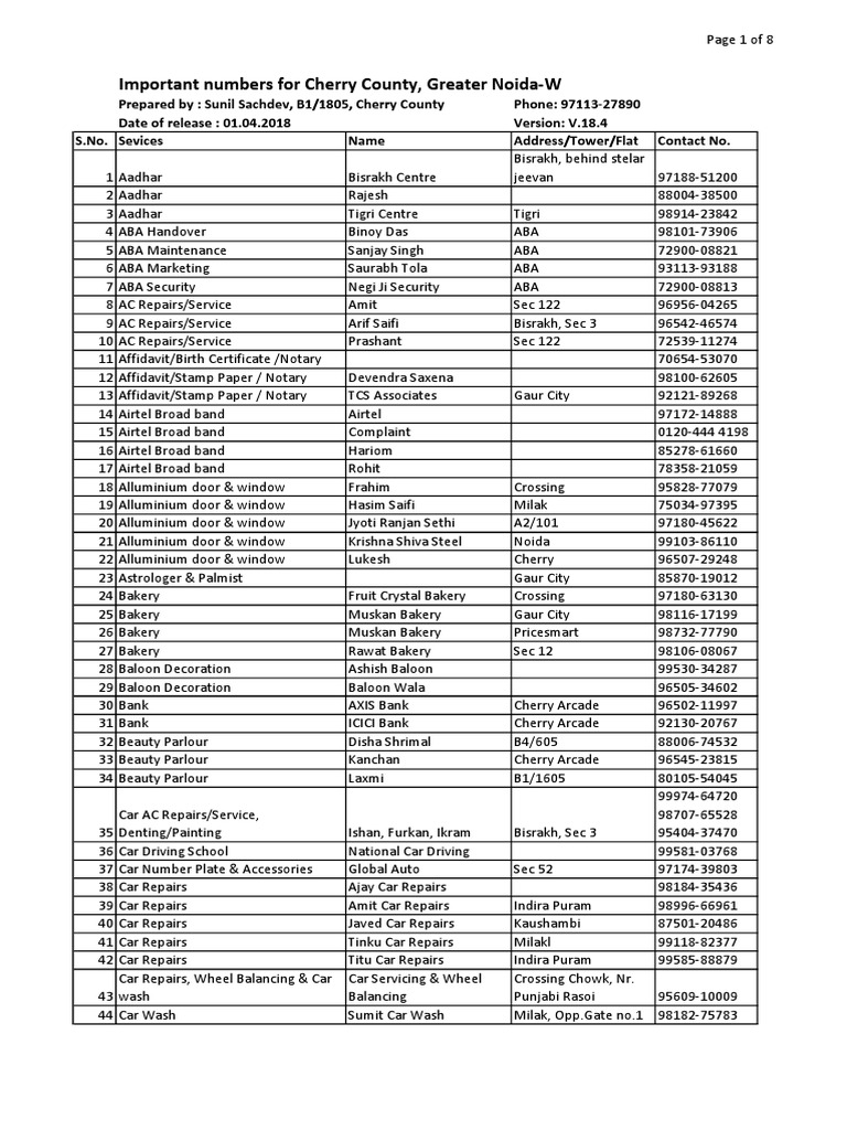 Cherry Imp Nos | PDF