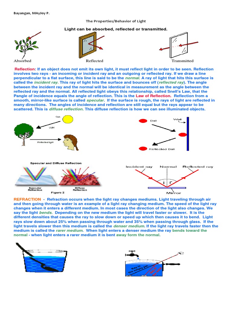 Light Can Be Absorbed, Reflected or Transmitted.: The Properties ...