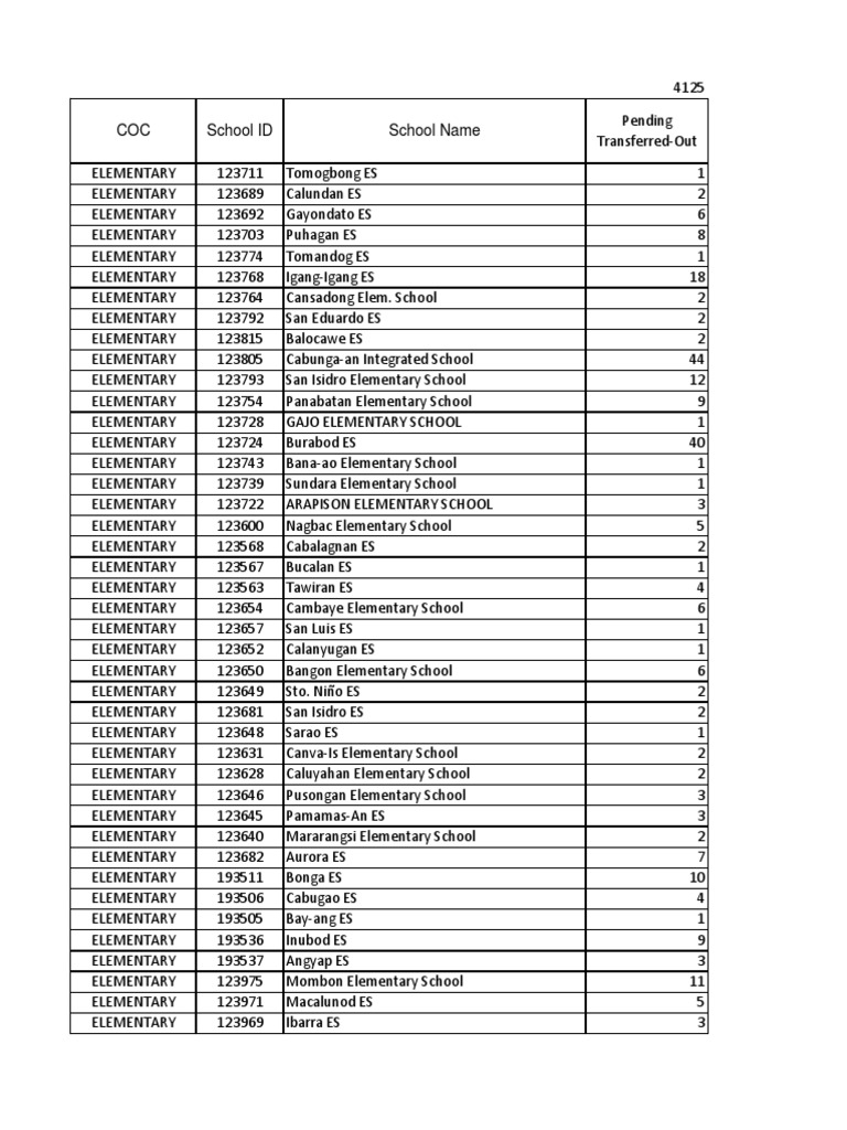School Transfer Summary | PDF