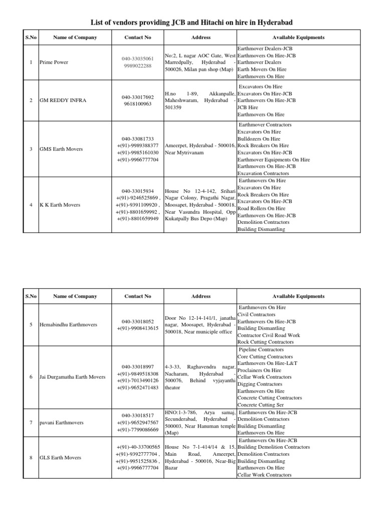 List of Private Vendors Providing JCB and Hitachi On Hire Basis in GHMC ...