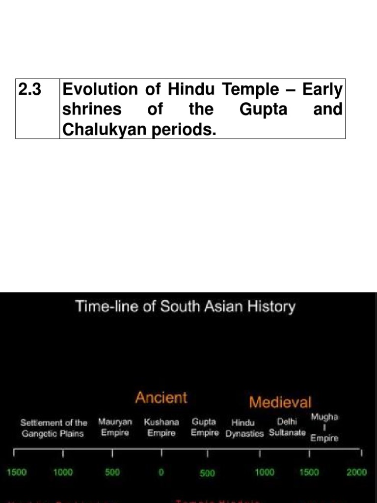Early Gupta and Chalukyan Temples | PDF | Architectural Styles | Hindu ...