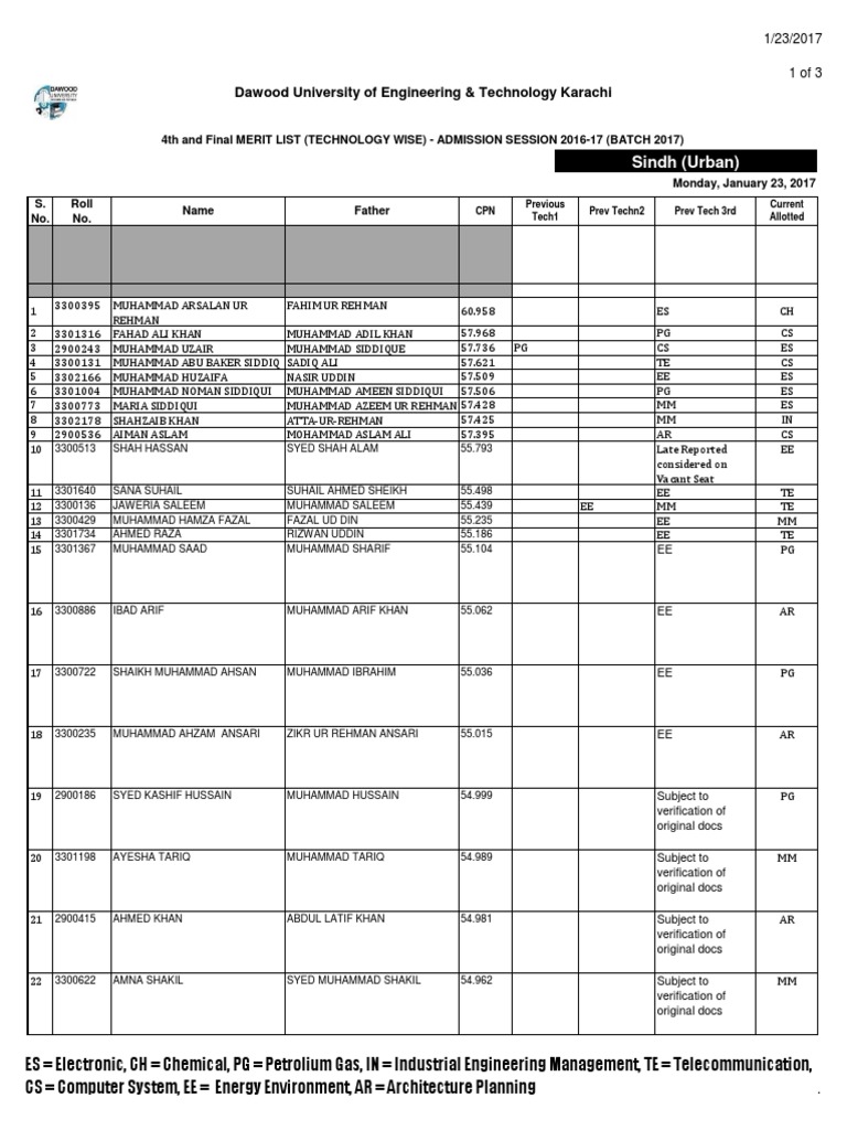 4th and Final Sindh Urban | PDF | Engineering | Nature