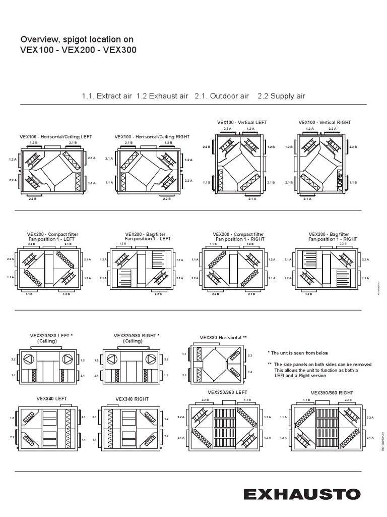 Overview, Spigot Location On VEX100 - VEX200 - VEX300 | PDF | Heating ...