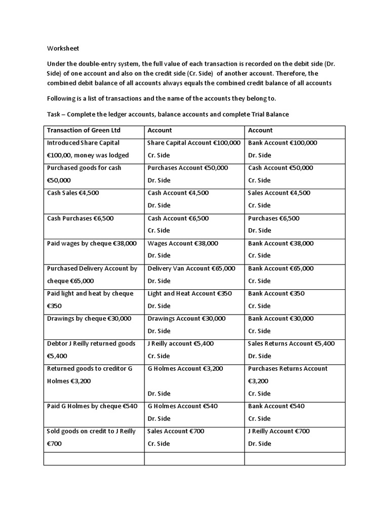 Double Entry Worksheets PDST | PDF | Debits And Credits | Services ...