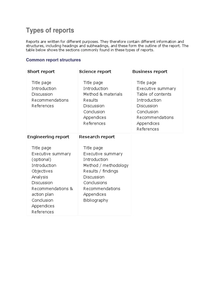 Types of Reports: Common Report Structures | PDF