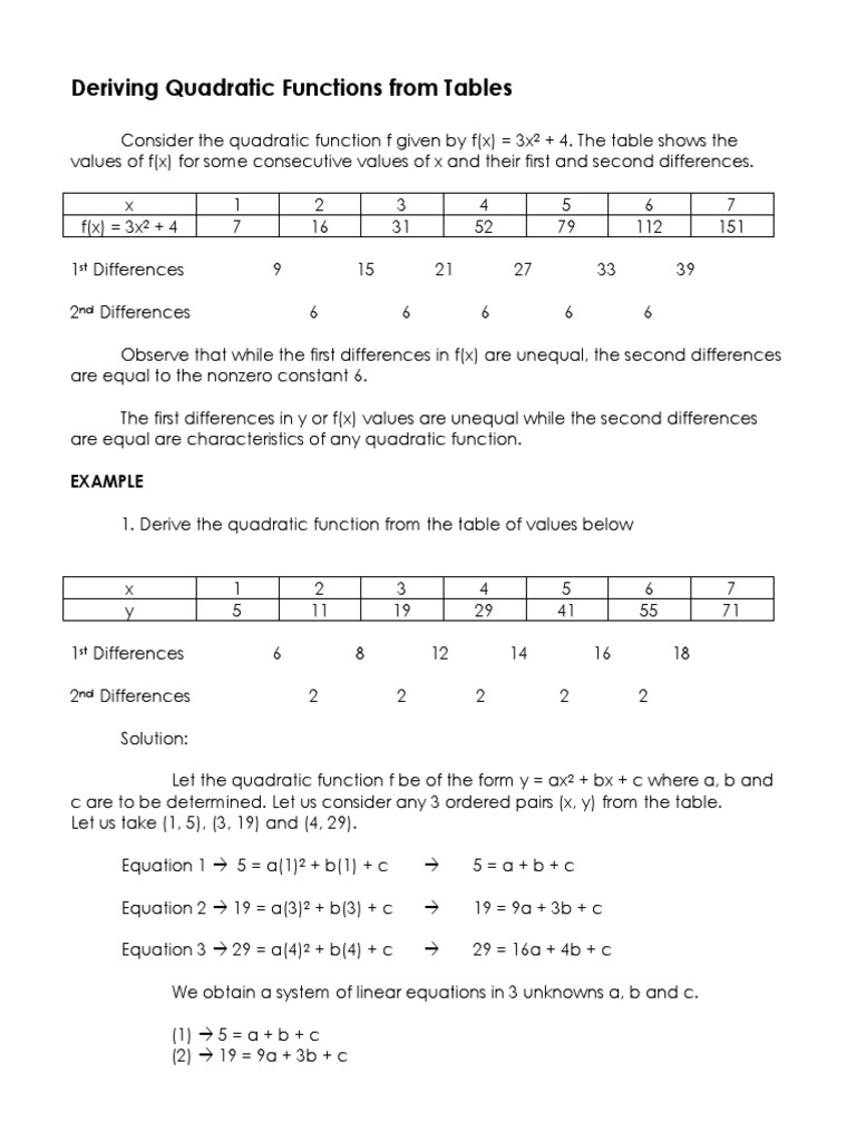 Applications of Quadratic Functions | PDF | Quadratic Equation | Area