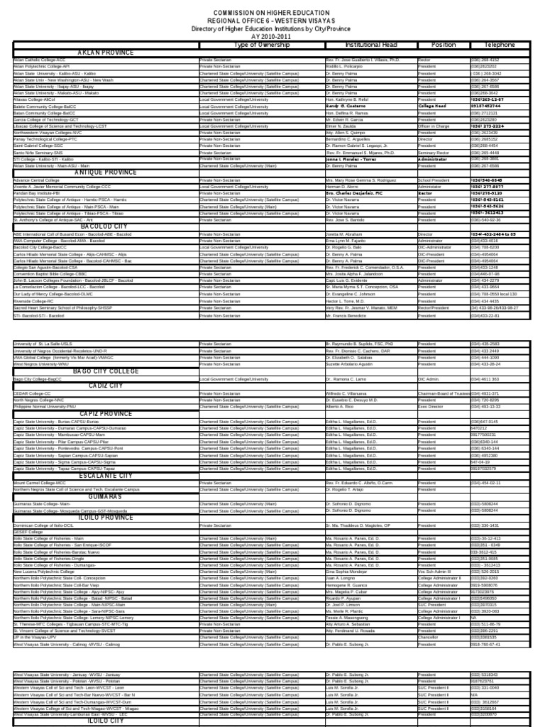List of CHED Recognized Higher Education Institutions by City - Region ...