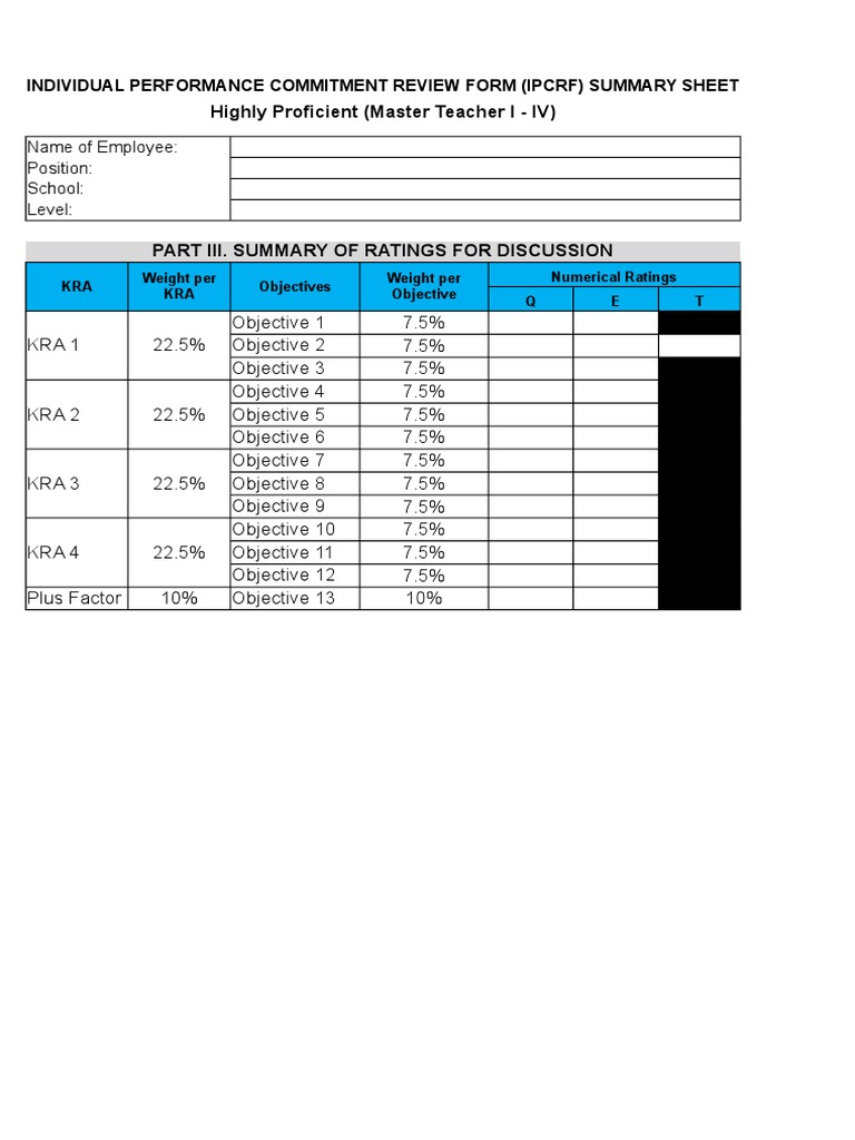 IPCRF Summary of Rating | PDF