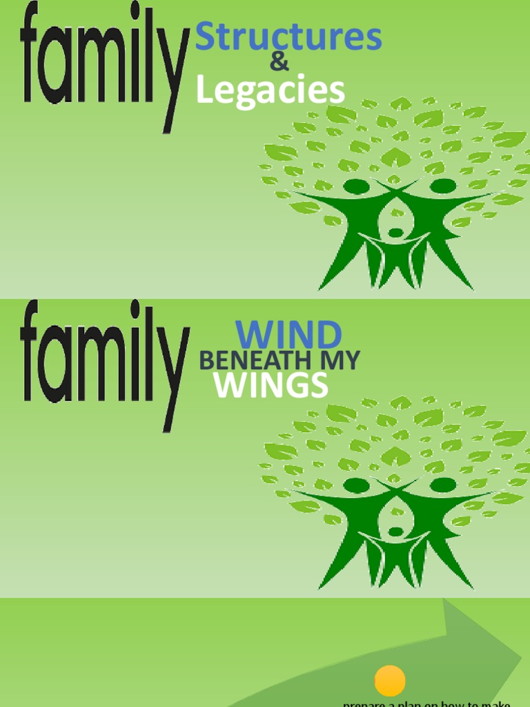 Family Structures and Legacies Explained | PDF | Family | Parent