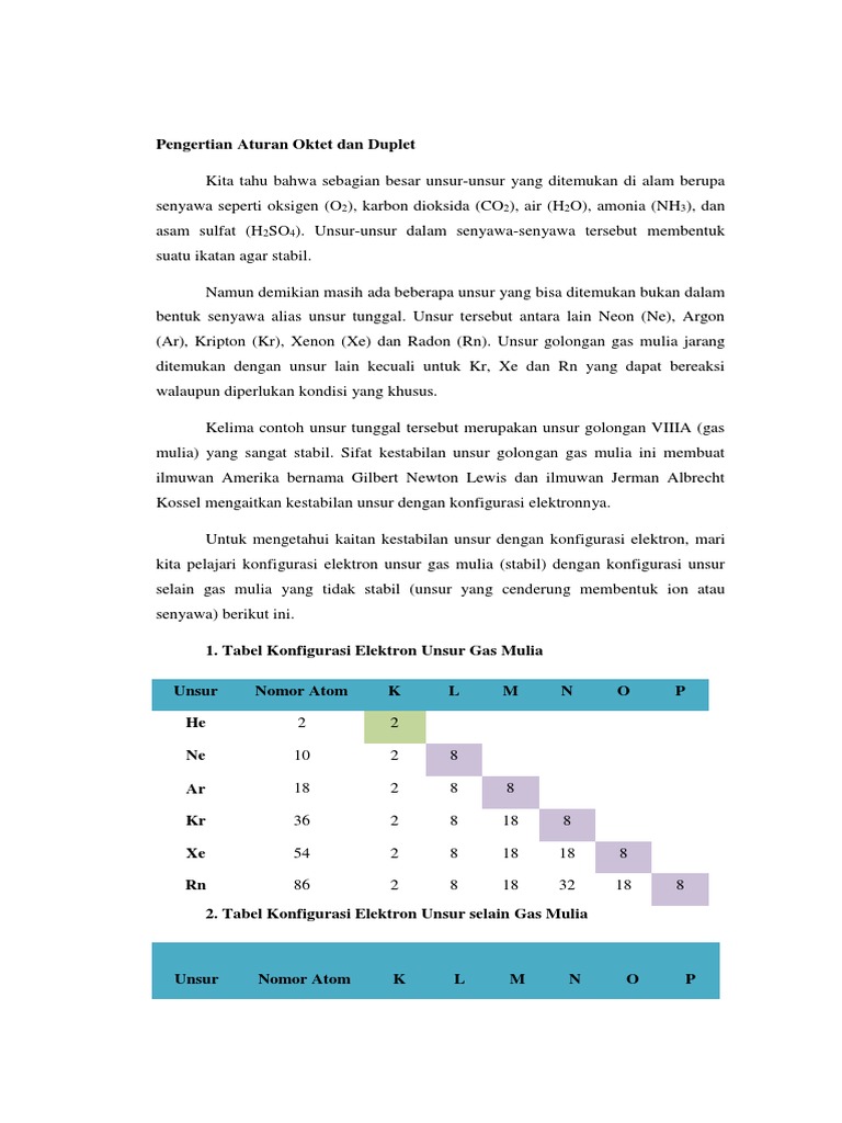 Pengertian Aturan Oktet Dan Duplet | PDF