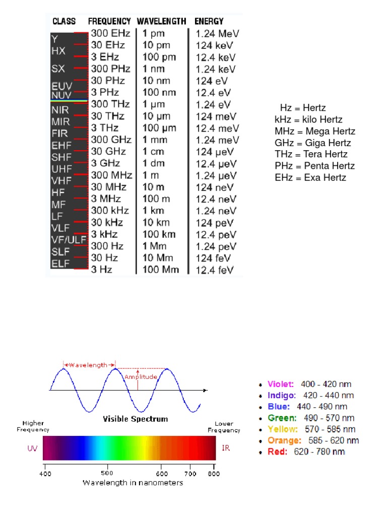 EM Freq Time Scales PDF | PDF