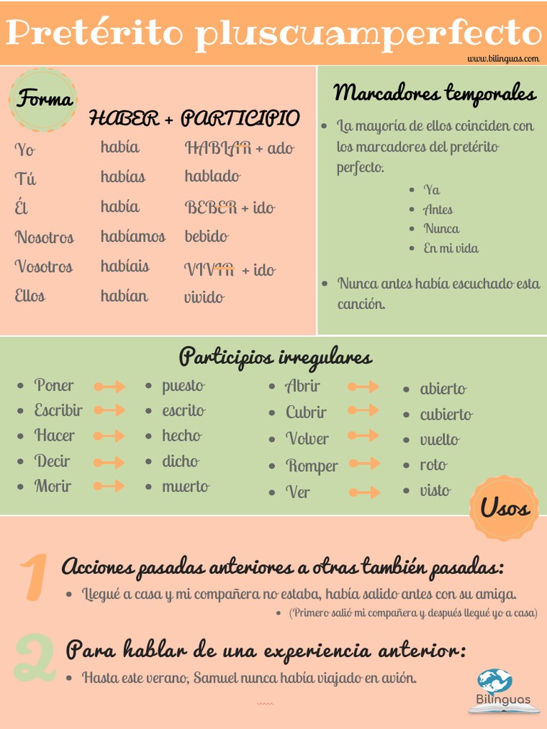 Pretérito Pluscuamperfecto | PDF