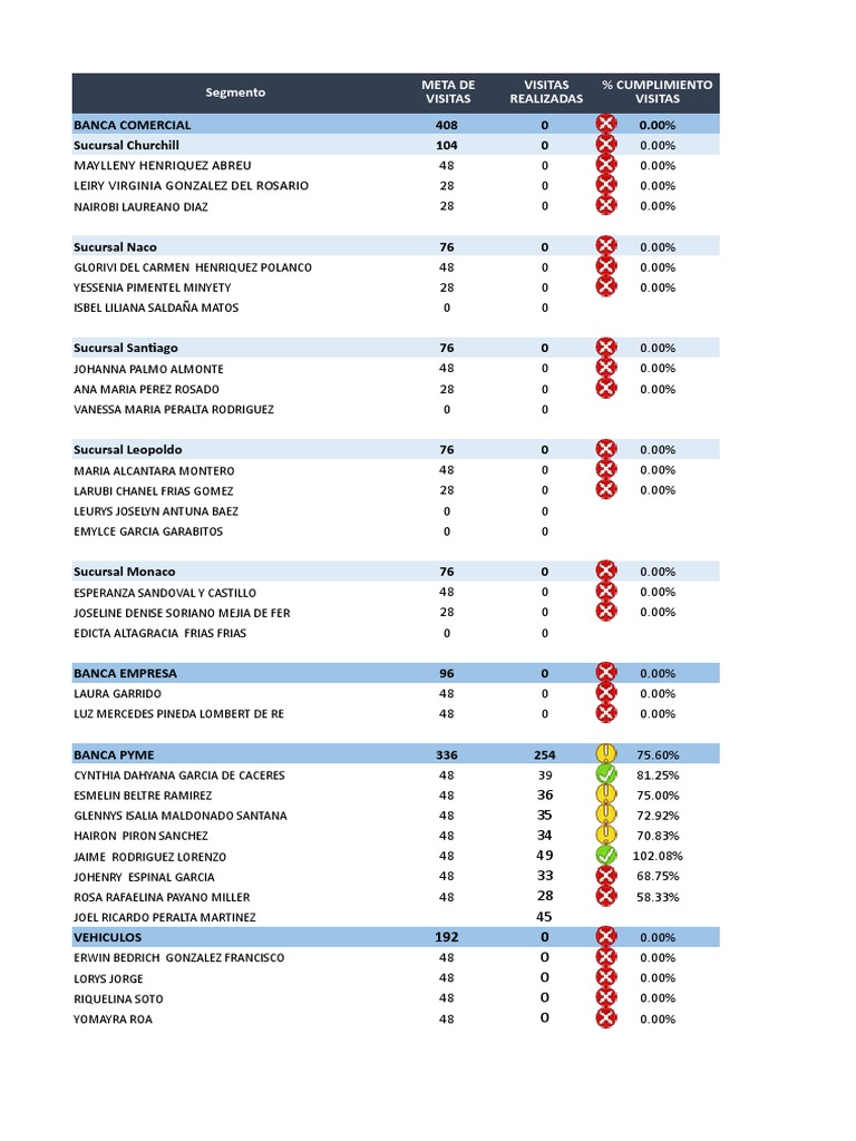 Reporte de Visitas | PDF