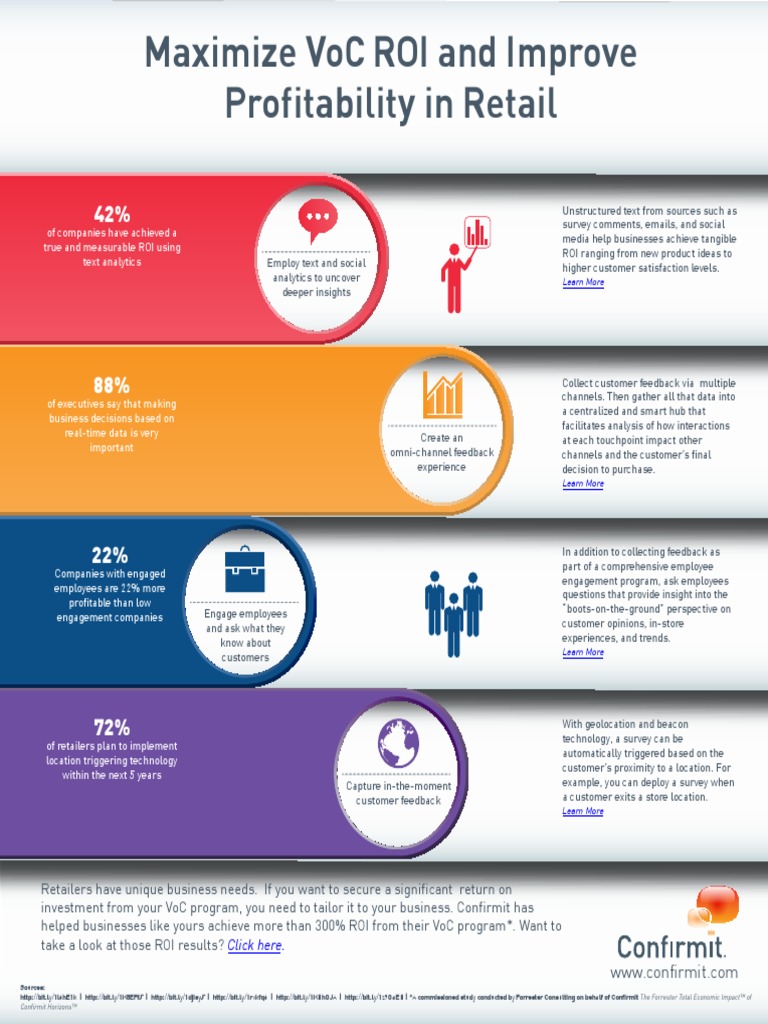 Infographic Voc (Customer) Retail F4aa | PDF | Analytics | Retail