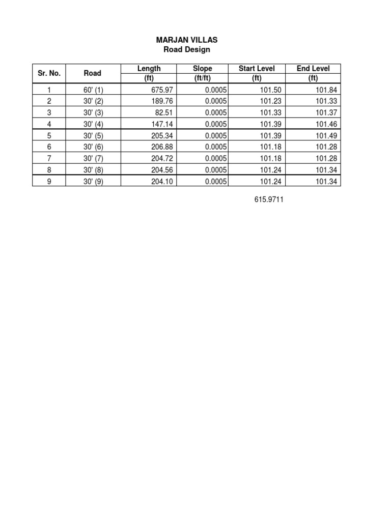 Marjan Villas Road Design Details | PDF