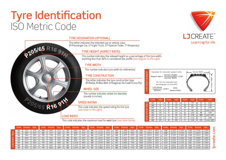 ISO Metric Code: Tyre Identification | PDF | Tire | Transportation ...
