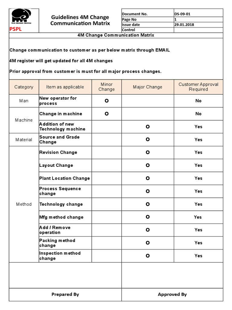 4M Change Communication Guidelines | PDF