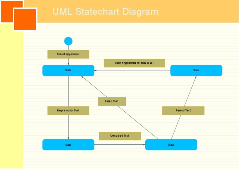 Uml Statechart Diagram Submit Application Pdf
