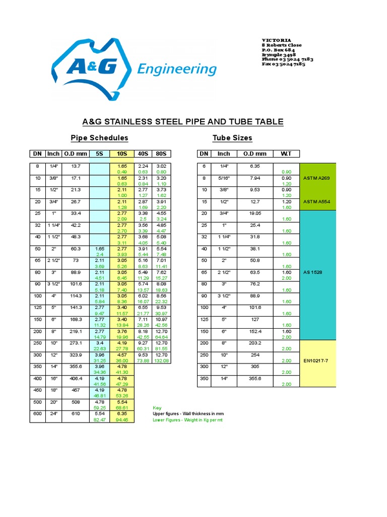 AGE Pipe Chart PDF | PDF | Pipe (Fluid Conveyance) | Building Materials