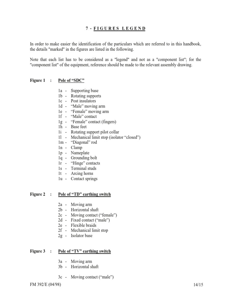 Electrical Equipment Legends | PDF