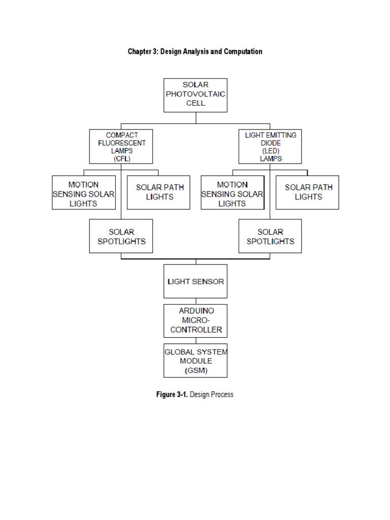 Chapter 3: Design Analysis and Computation | PDF | Photovoltaic System ...