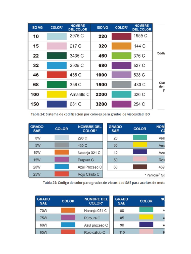 Codigo de Colores de Lubricantes