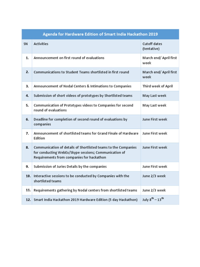 Agenda For Hardware Edition of Smart India Hackathon 2019: TH TH | PDF