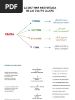 Infografia de La Filosofia | PDF | Realidad | Existencia