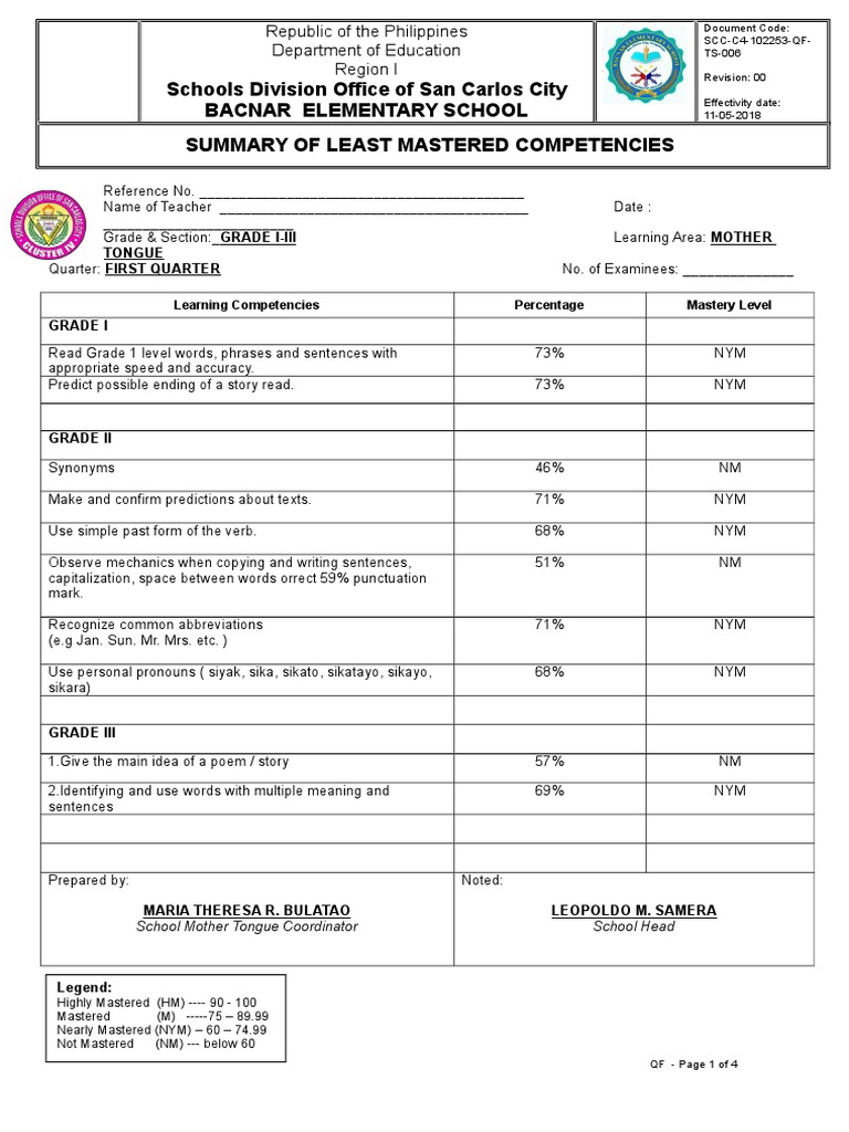 Least Mastered Competencies | PDF | Linguistics | Cognition