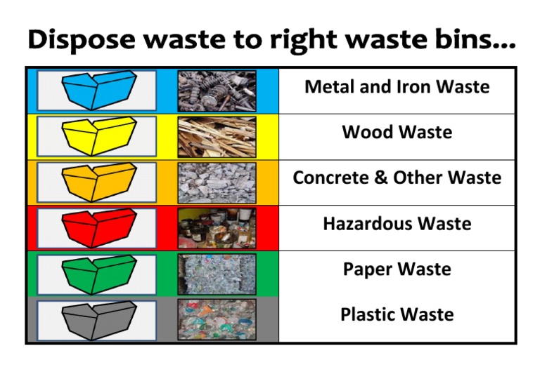Waste Segregation | PDF